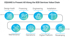 About Equans MEP Services – MEP Services