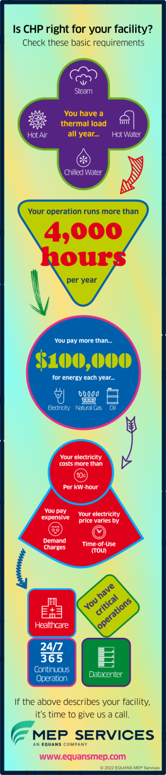 Is CHP a Good Match for Your Facility? – MEP Services